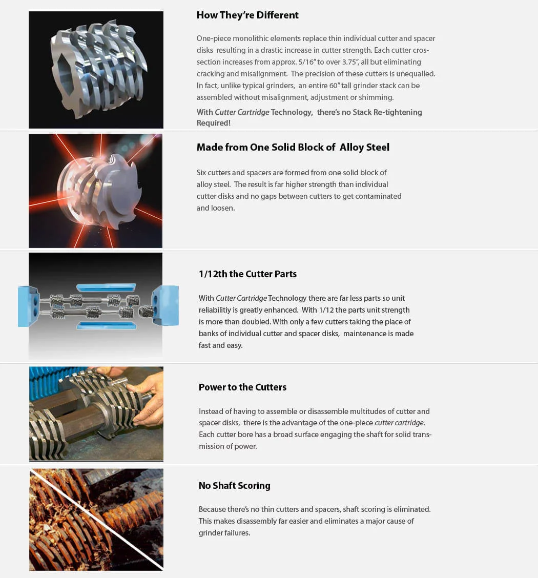 Taskmaster TM8500 | Wastwater Grinder | Franklin Miller Inc