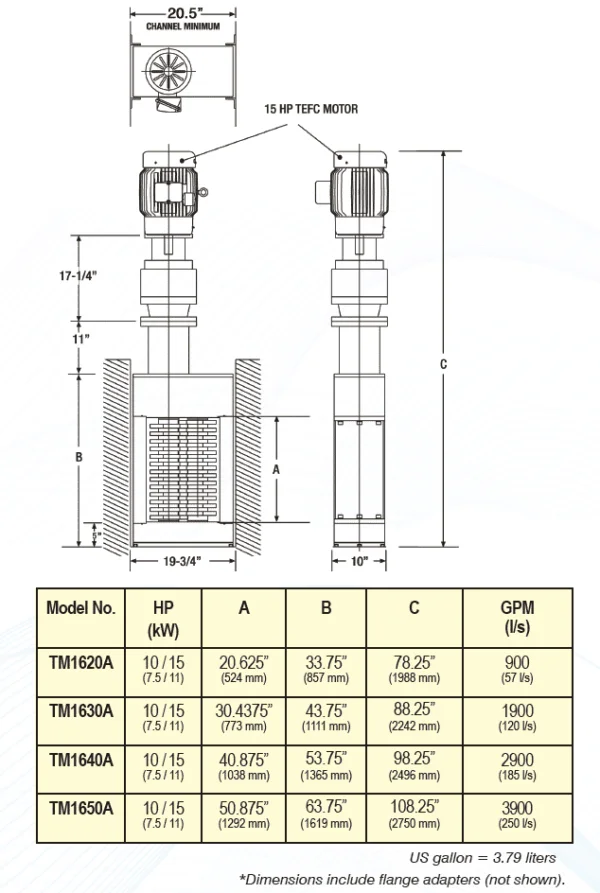 Taskmaster TM1600 Grinder | Heavy Duty Grinder | Franklin Miller Inc