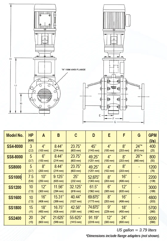 Super Shredder Grinder | Sludge Grinder | Inline Macerator | Franklin ...