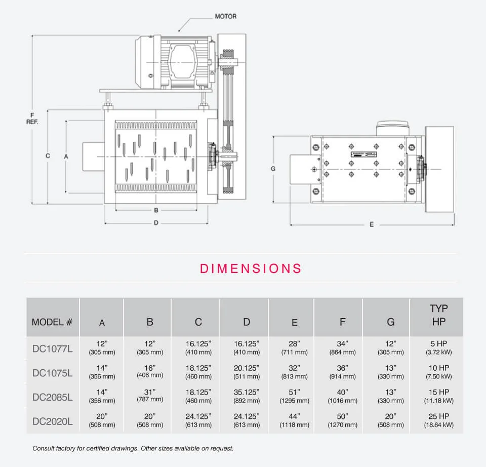 DELUMPER L Crusher | Fine Lump Breaker | Franklin Miller Inc
