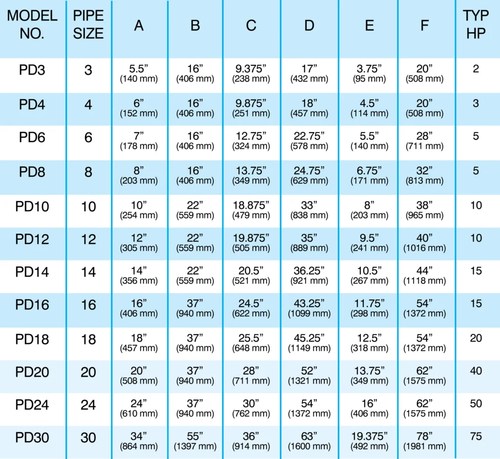 Pipeline DELUMPER | Pipeline Crusher and Lump Breaker | Franklin Miller