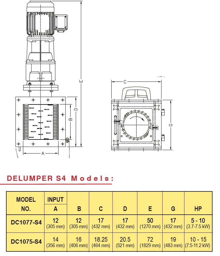 DELUMPER S4 | Sanitary Crusher and Lump Breaker | Franklin Miller Inc