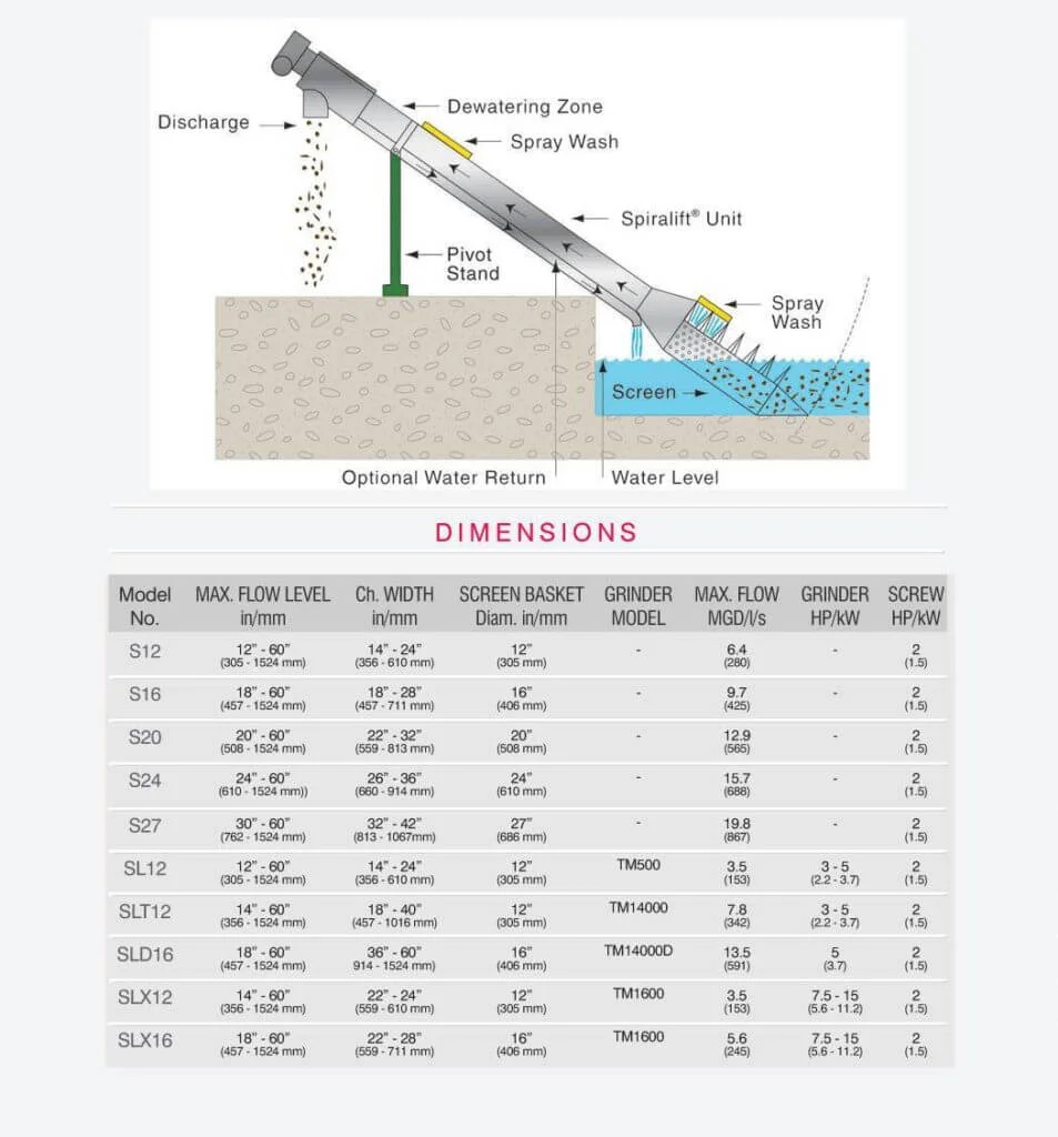 Spiralift SL | Wastewater Screw Screen | Franklin Miller Inc