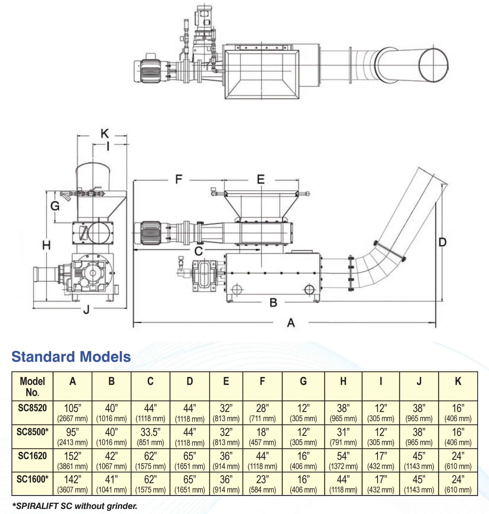 Siralift SC Screenings Washer / Compactor | Franklin Miller Inc