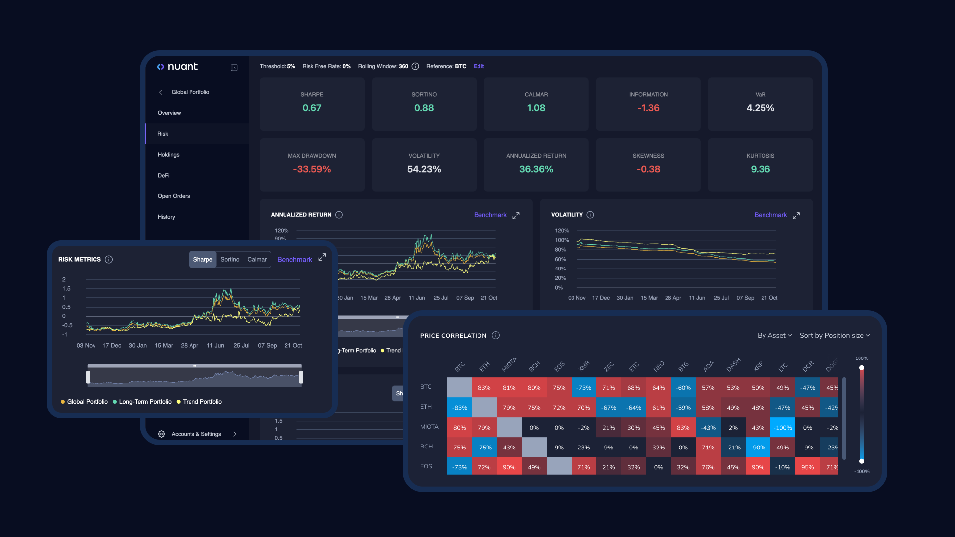 Risk Dashboard: A Game-Changer for Digital Assets Portfolio Management
