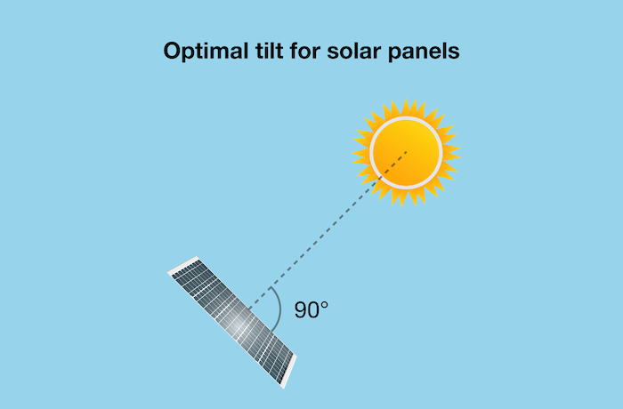 Solar panel angle. How to calculate the angle of solar panel