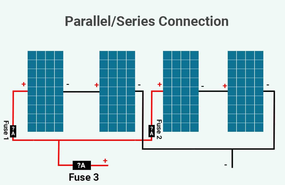 Solar panel fuses - solar power fuse boxes