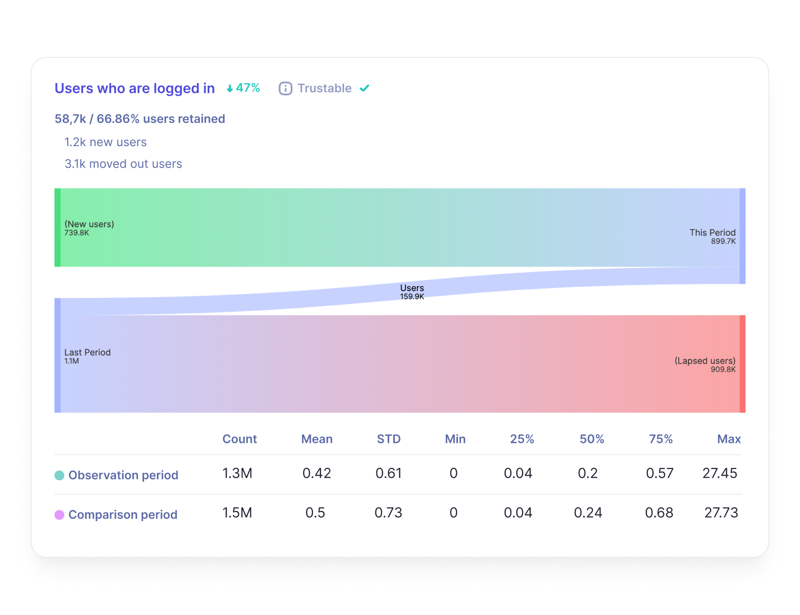 DataGPT - How it Works