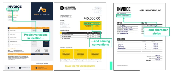 Types of Documents: Structured Document, Semi-Structured & Unstructured ...