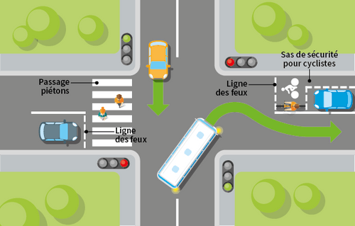 Intersections et priorités : règles du Code de la route - Ornikar