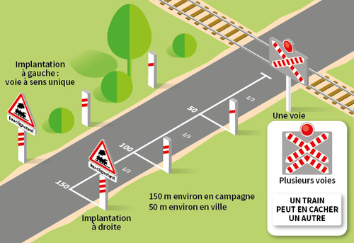 Déviation routière : utilité et fonctionnement - Ornikar