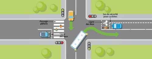 Feux orange clignotants : fonctions et réglementation - Ornikar