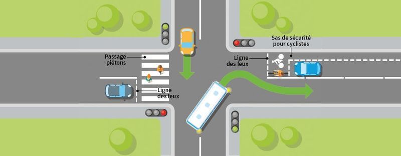 Feux orange clignotants : fonctions et réglementation - Ornikar