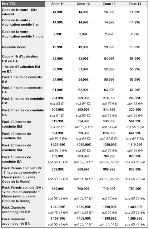 Conditions générales de vente - Ornikar