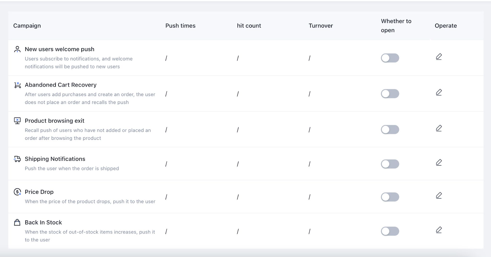 Multi-Channel Communication Best Practices: Tips and Tricks for E ...