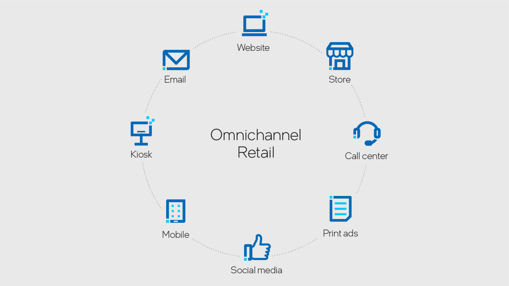 Master Omnichannel Retailing: SHOPLINE's Integrated Point-of-Sale (POS ...