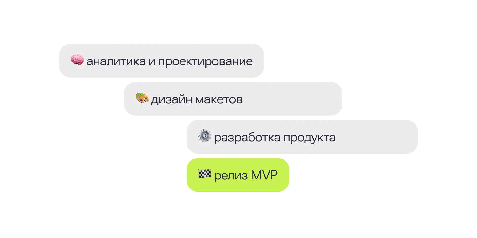 Cedro Agency × Студийные процессы