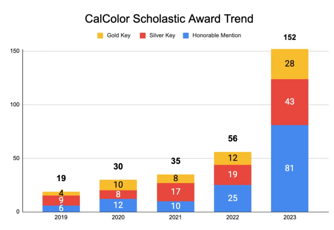 Calcolor