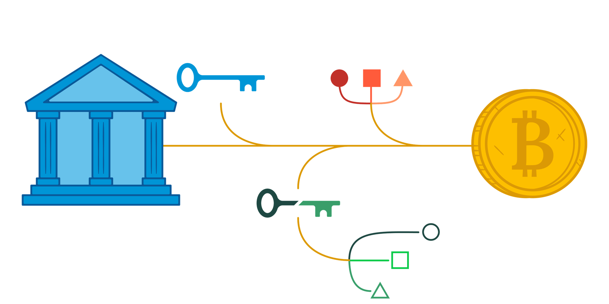 Multisig vs. Shamir's vs. MPC: Institutional-grade bitcoin custody