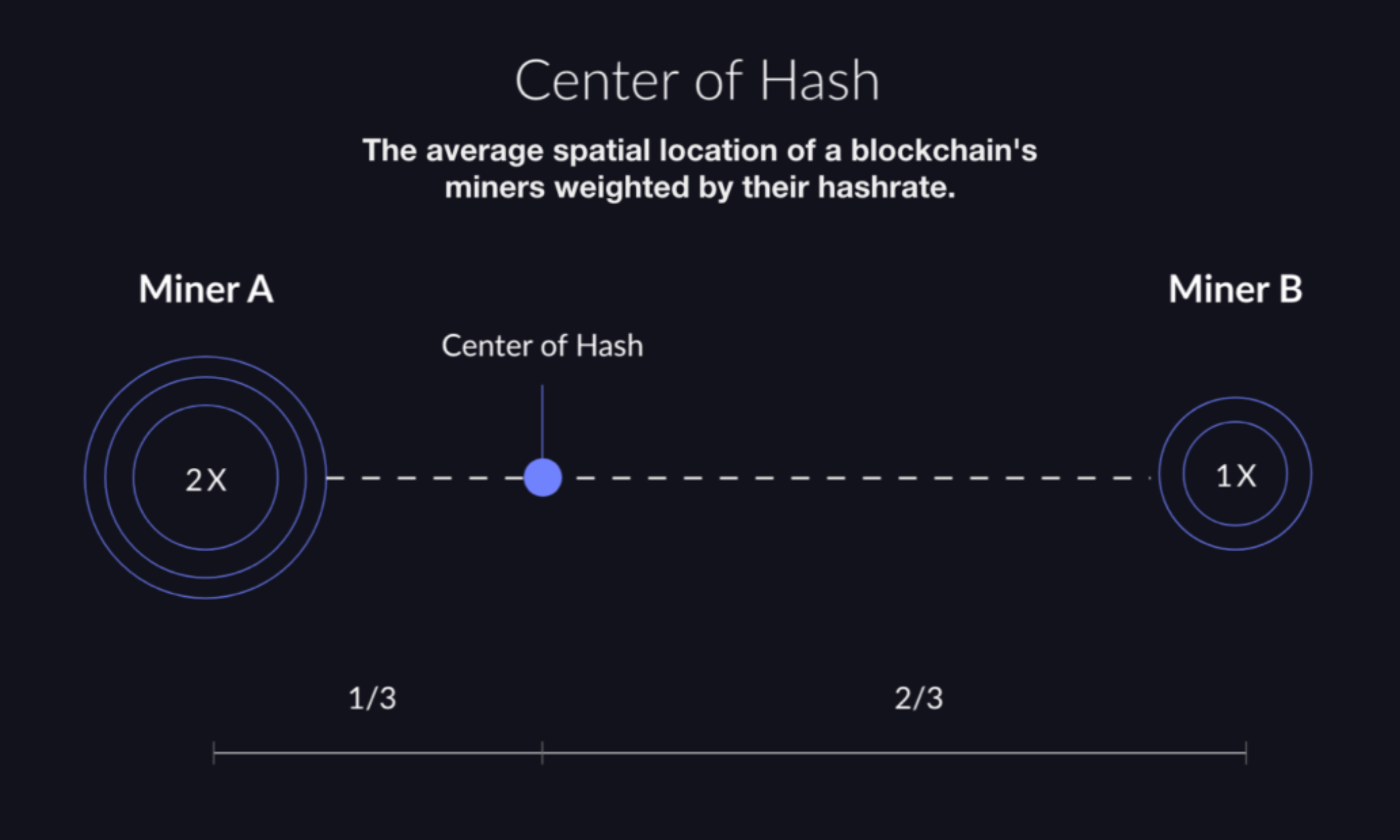 The Law of Hash Horizons - Bitcoin Astronomy