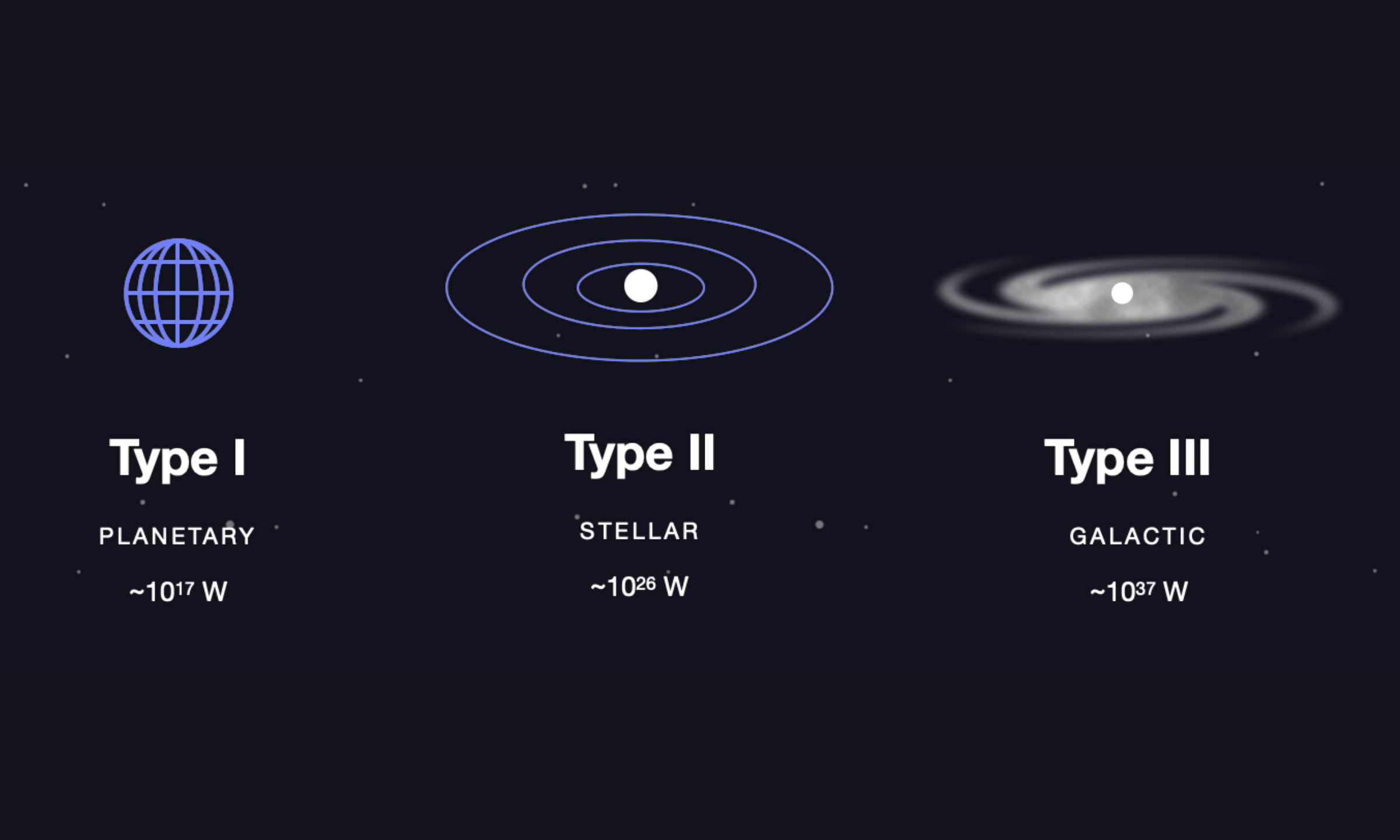 Kardashev Money - Bitcoin Astronomy