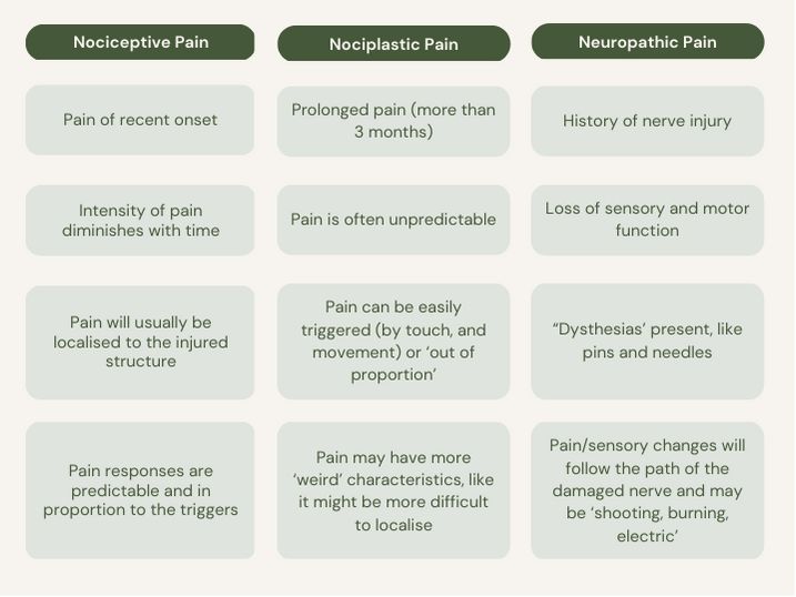 Acute vs Chronic Pain | MoreGoodDays Pain-management Program