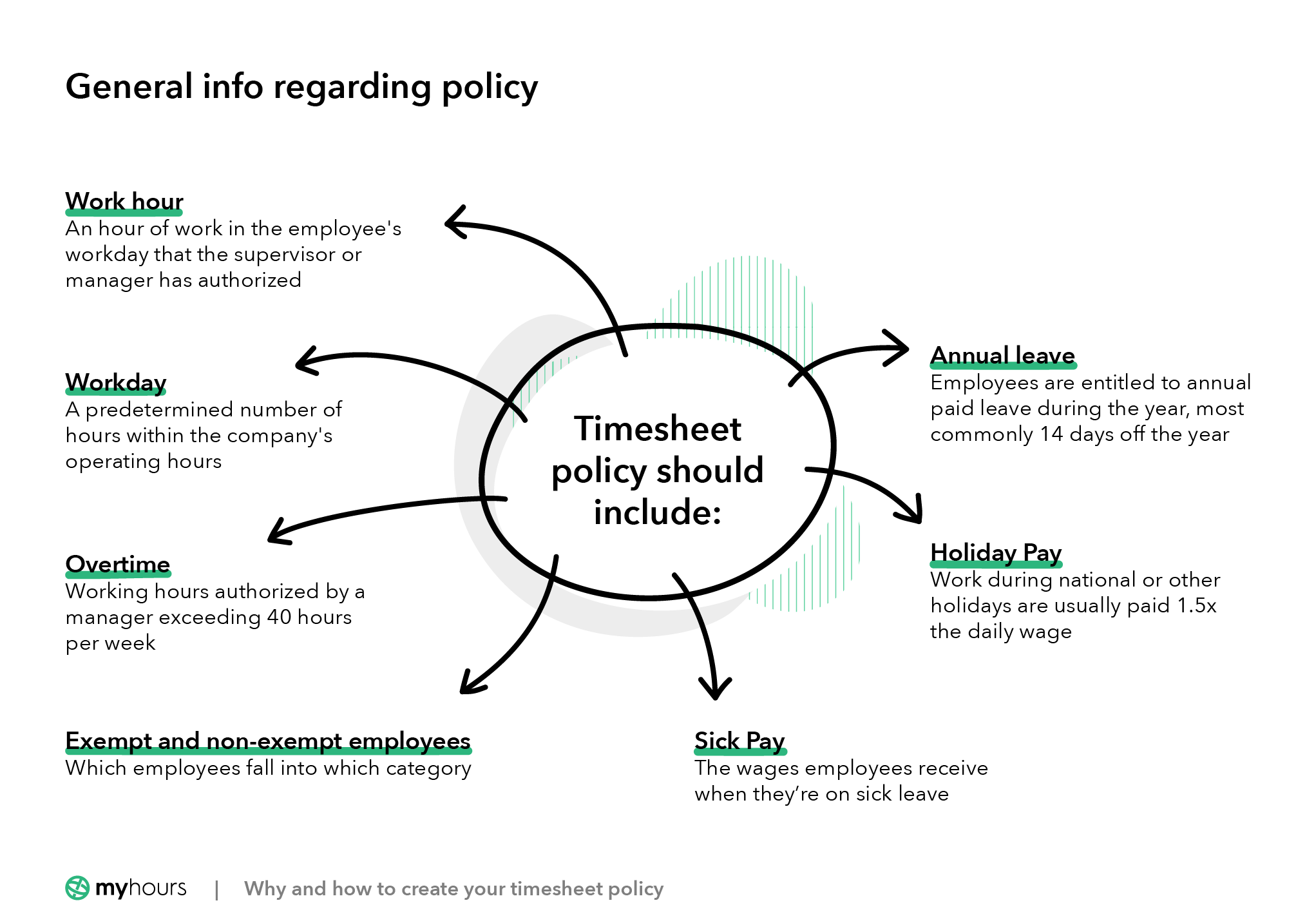 Why and How to Create Your Timesheet Policy | My Hours