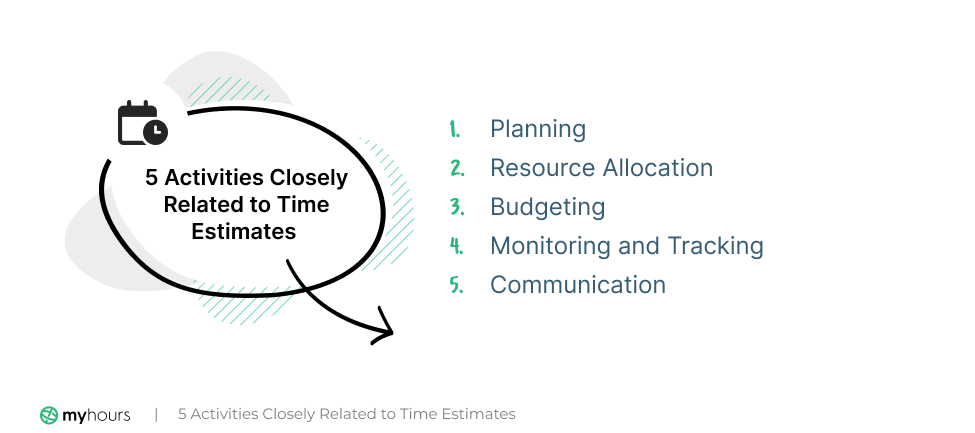 Estimating Time | My Hours