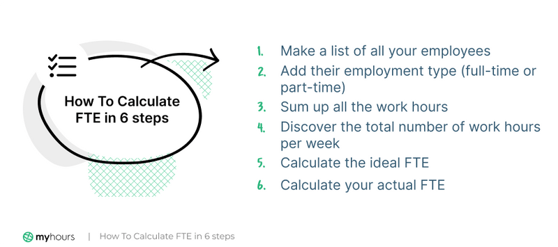 What Is Full-Time Equivalent (FTE) and How to Calculate It? | My Hours