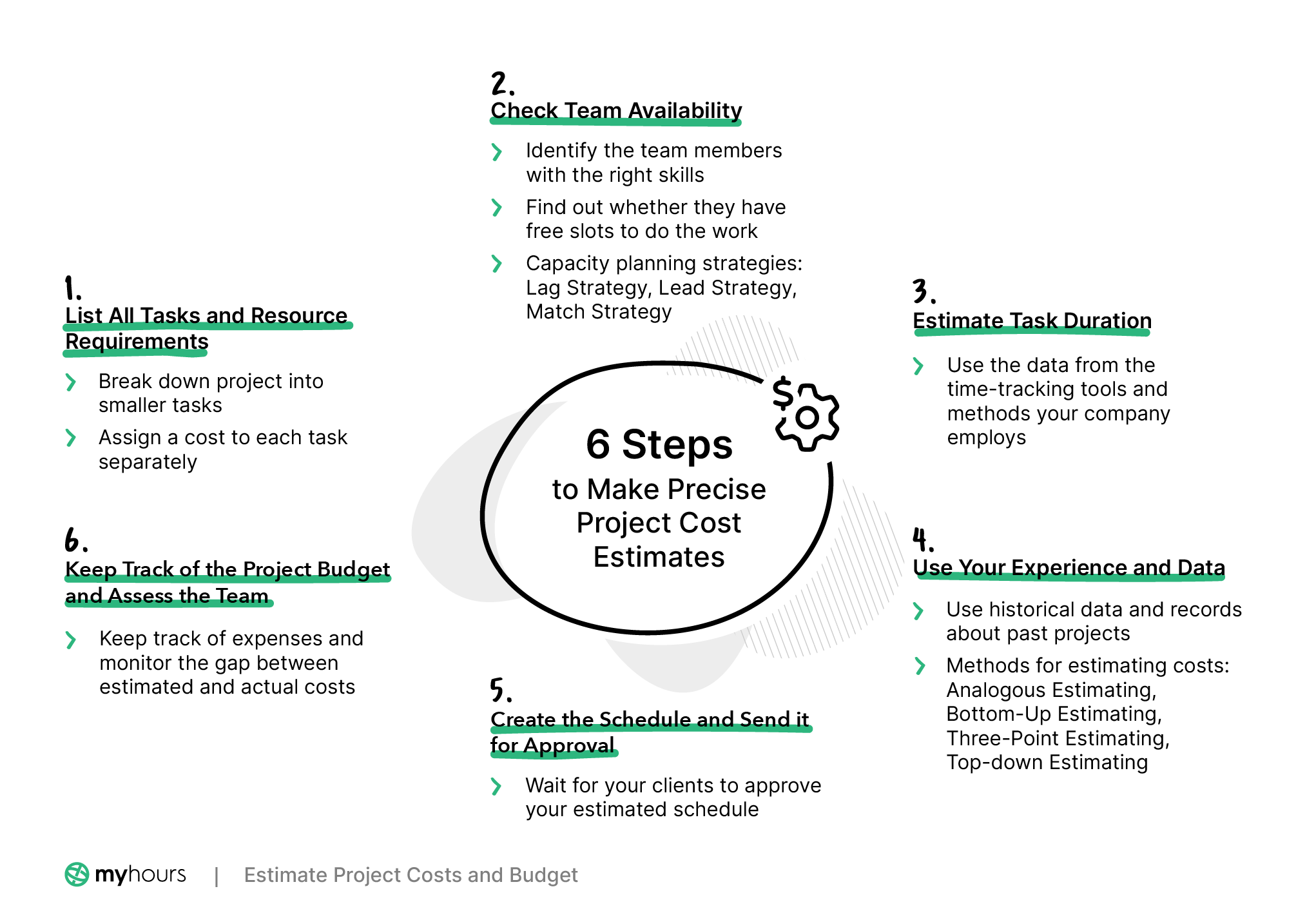 How to Estimate Project Budget? (Free Template) | My Hours
