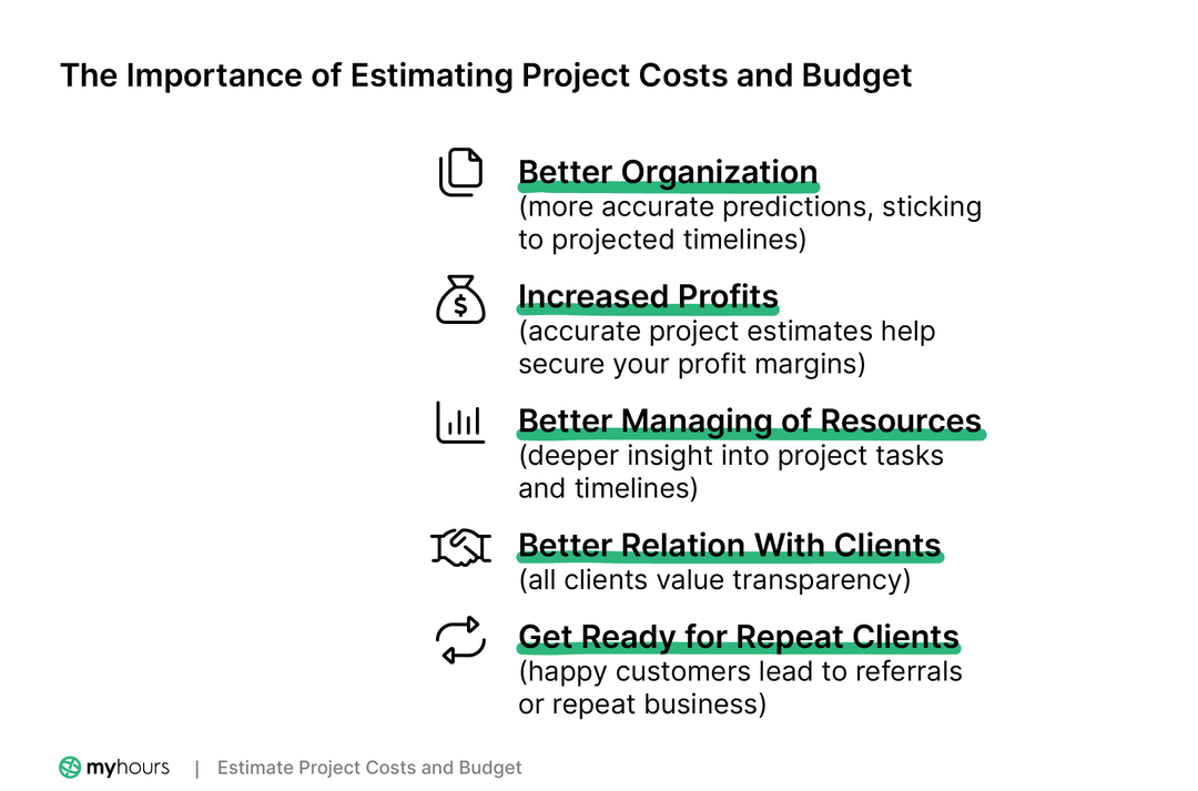 How to Estimate Project Budget? (Free Template) | My Hours