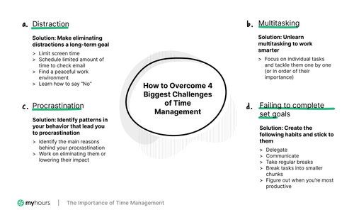 The Importance of Time Management | My Hours