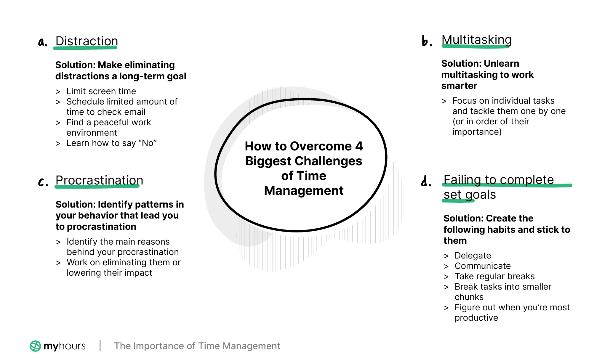 The Importance of Time Management | My Hours