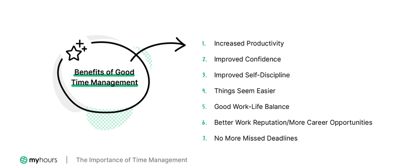 The Importance of Time Management | My Hours