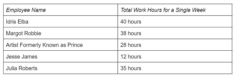 What Is Full-Time Equivalent (FTE) and How to Calculate It? | My Hours