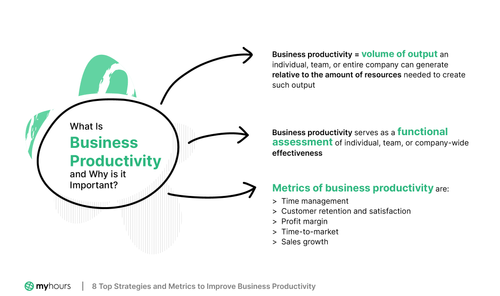 8 Top Strategies and Metrics to Improve Business Productivity | My Hours