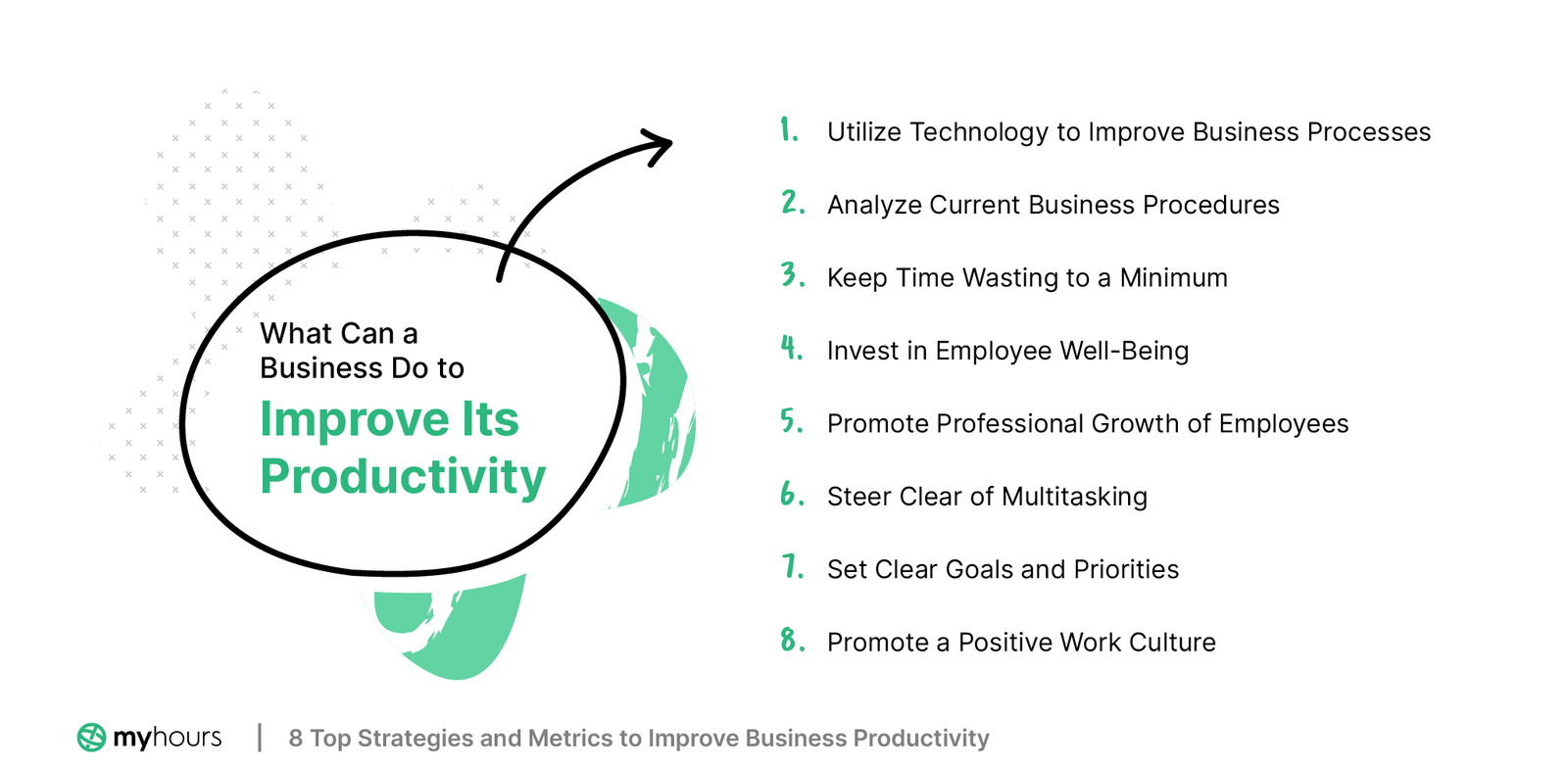8 Top Strategies and Metrics to Improve Business Productivity | My Hours