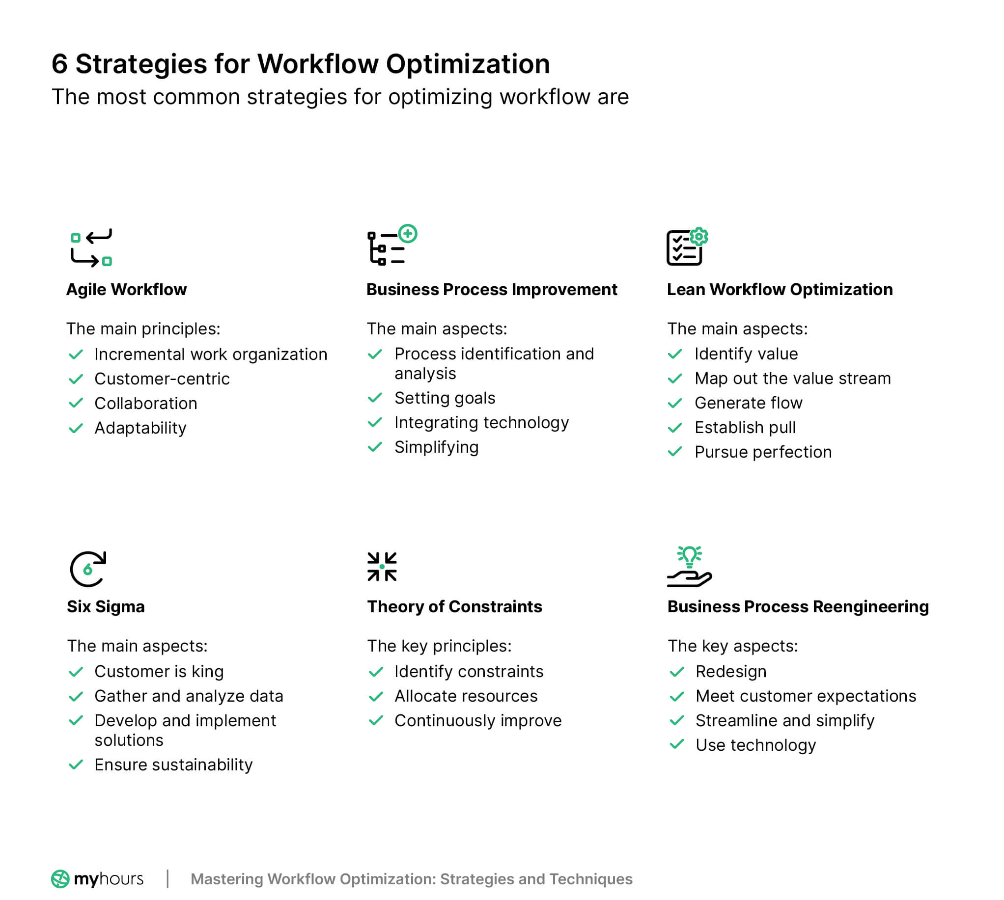 Mastering Workflow Optimization: Strategies and Techniques | My Hours