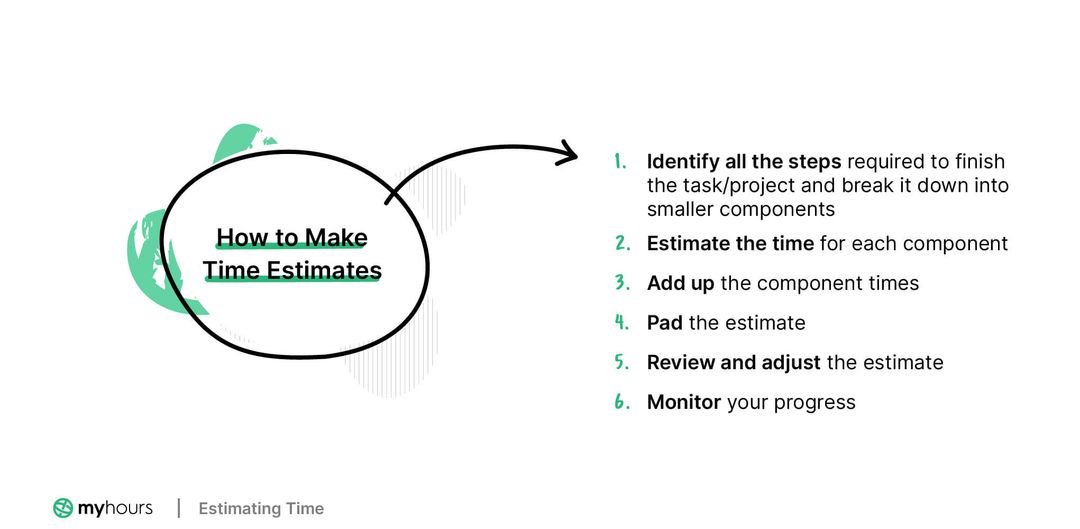 Estimating Time | My Hours