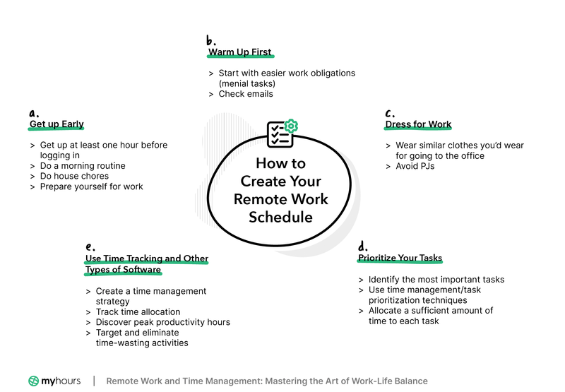 How to Manage Time Working From Home – 5 Essential Tips | My Hours