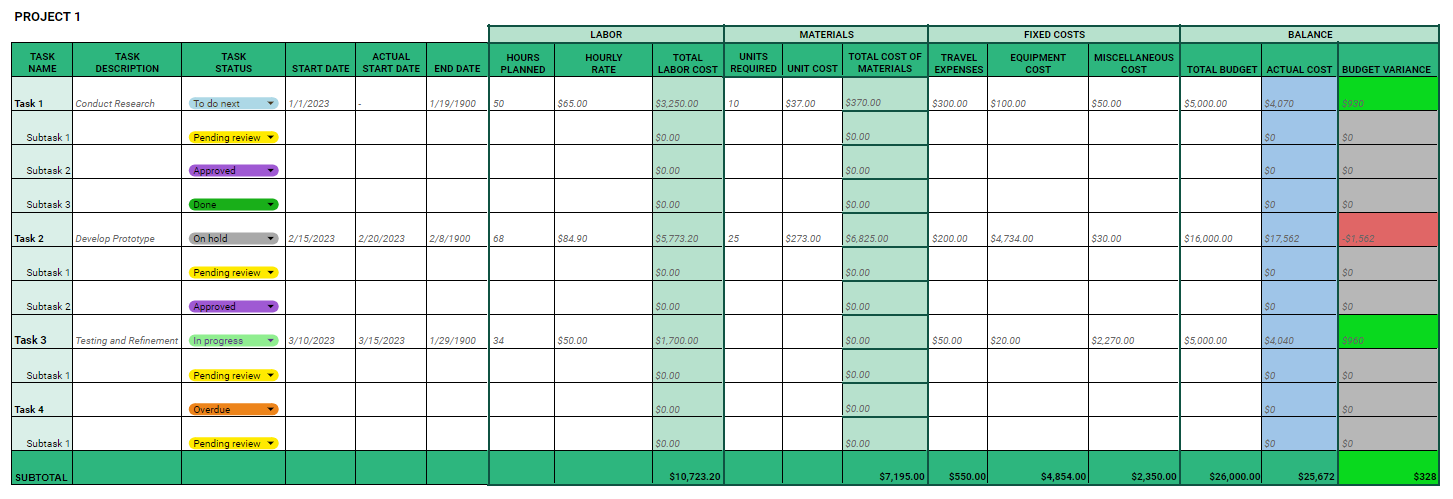 How to Estimate Project Budget? (Free Template) | My Hours