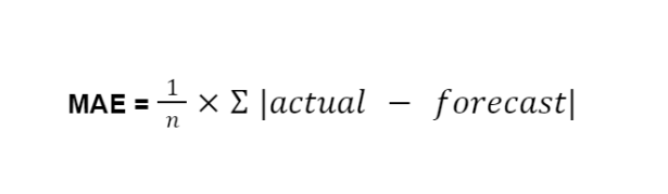 A Comprehensive Guide to Accurate Forecasting [ With Formulas] | My Hours