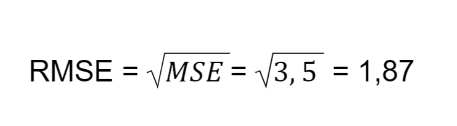 A Comprehensive Guide to Accurate Forecasting [ With Formulas] | My Hours