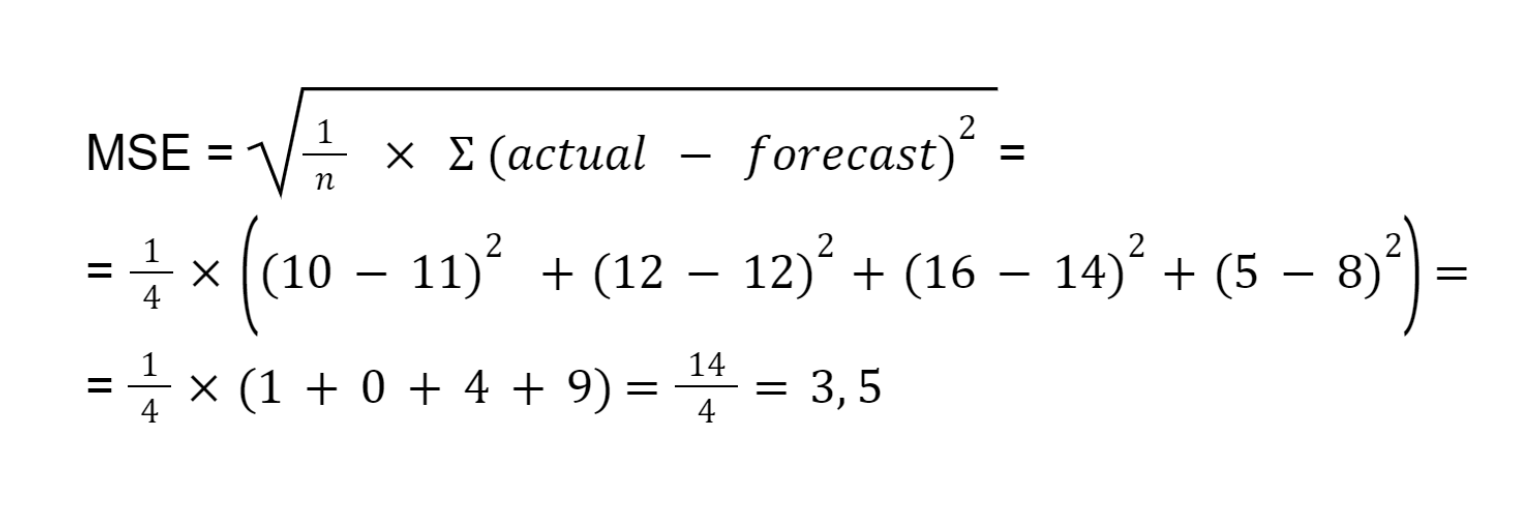 A Comprehensive Guide to Accurate Forecasting [ With Formulas] | My Hours