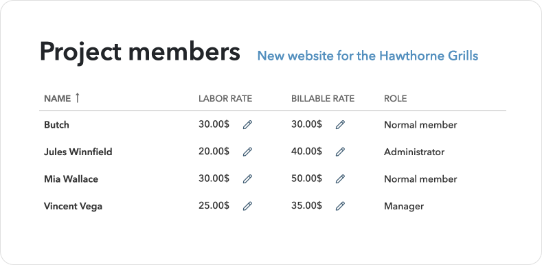 Free Time tracking extension for Chrome, Edge, Firefox, Safari