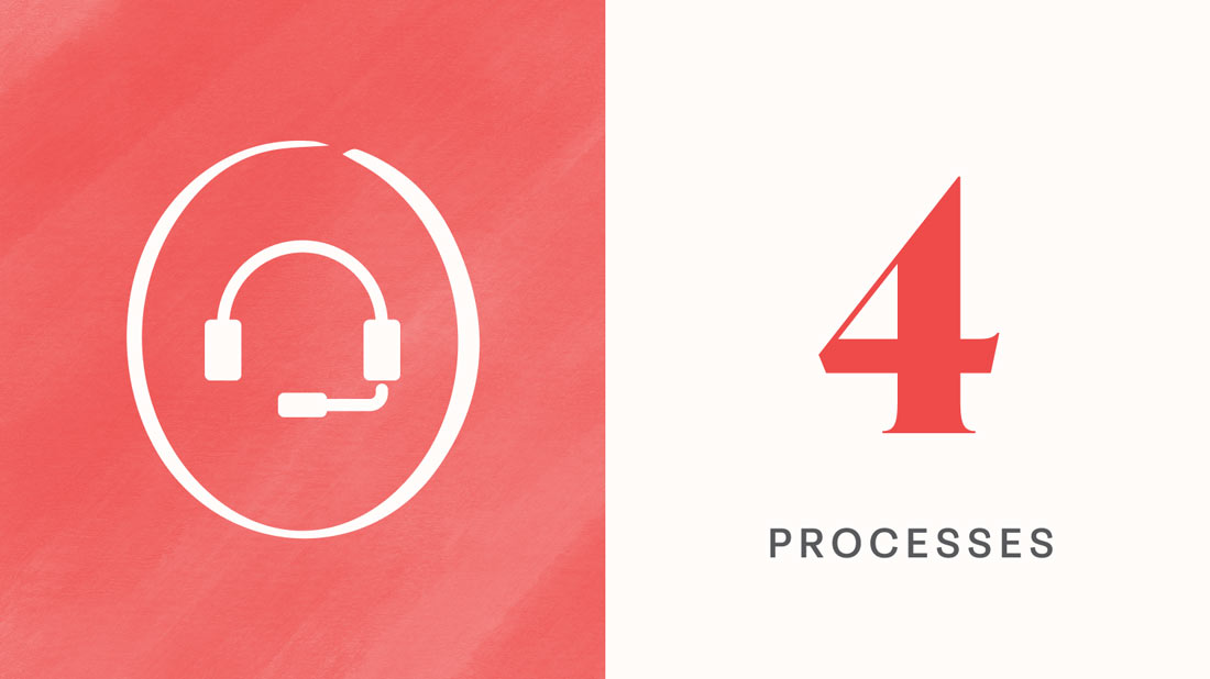 Customer Service Processes You Should Have in Place | SupportNinja