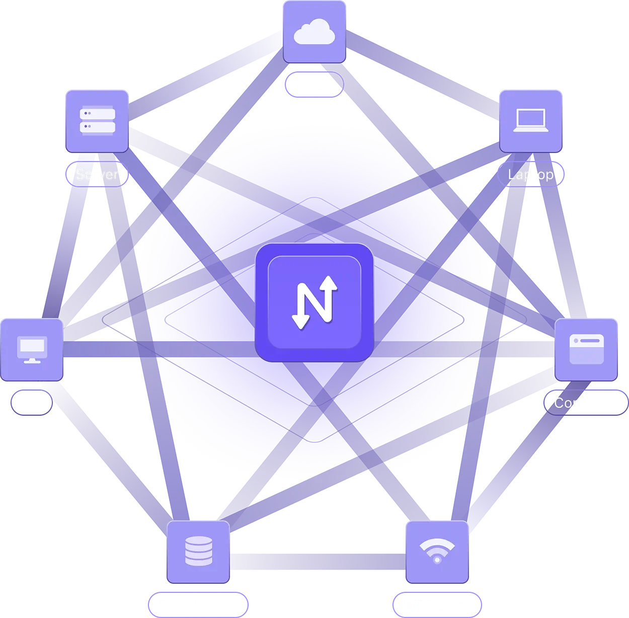 Netmaker: Wireguard® VPN & Software Defined Networking
