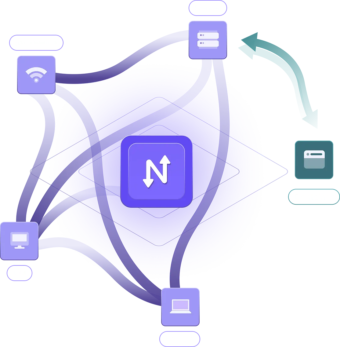 Relay Server | Circumvent Firewalls and CGNAT