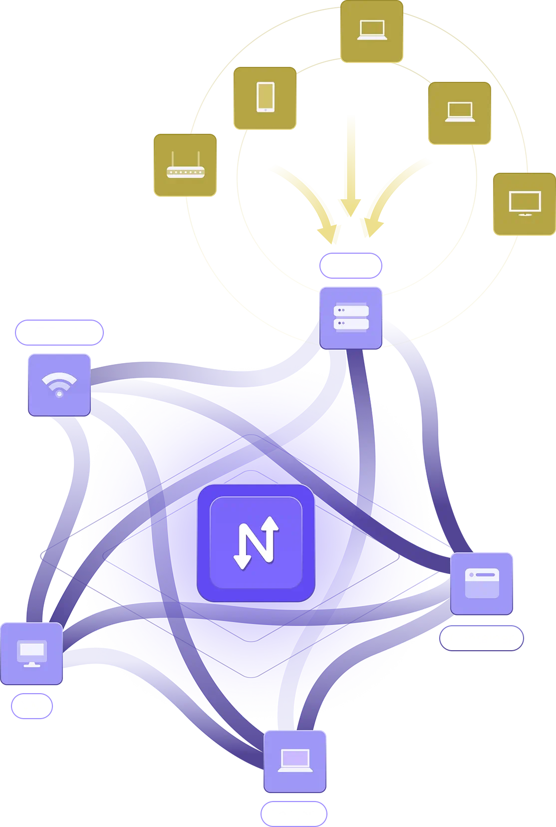 Remote Access Gateway | Route Traffic to your Virtual Network