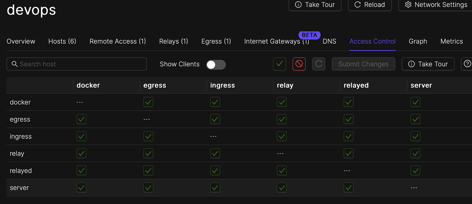 Mesh VPN | Peer to Peer Distributed Networks